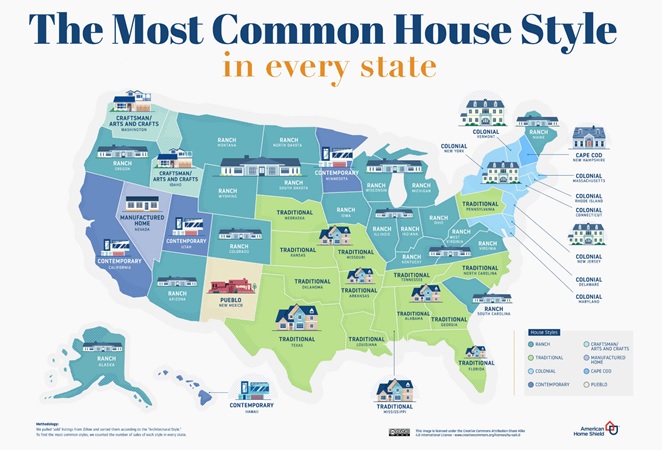 Do You Know The Most Popular Home Styles? – MyRealEstateContent.com